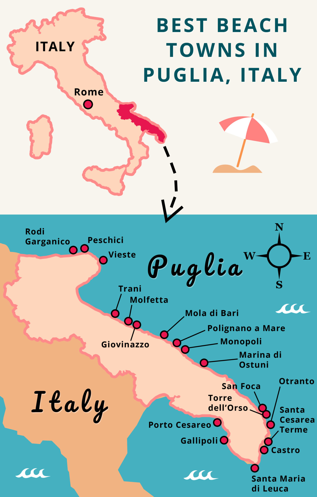 18 Best Beach Towns in Puglia, Italy (+ Map): Travel Ideas, Inspiration ...